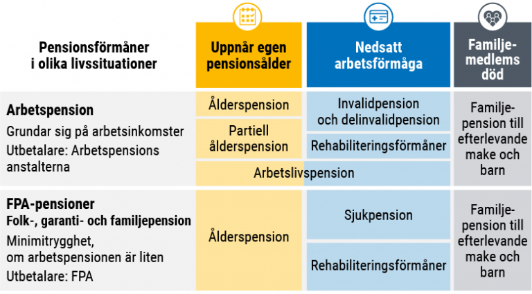 Pensionen i olika livssituationer - Arbetspension.fi